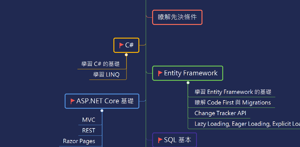 ASP.NET Core 學習地圖 ( 包含中文版 ) - Soft & Share