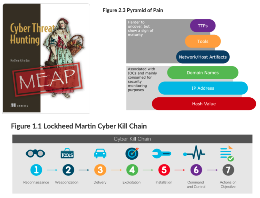 [電子書] Cyber Threat Hunting - Soft & Share