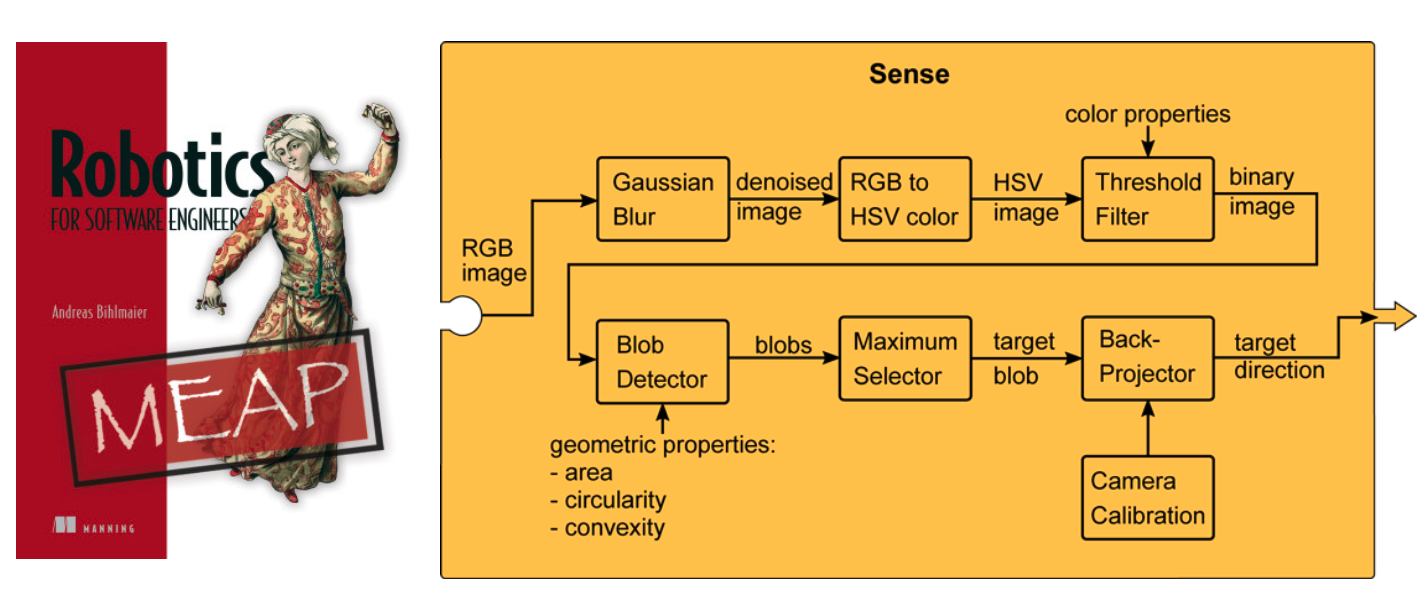 [電子書] Robotics for Software Engineers - Soft & Share