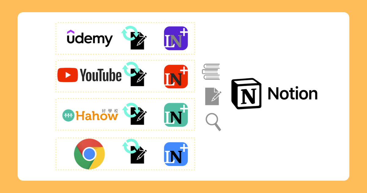 Learning Notes Plus : 輔助 Notion 成為線上課程筆記的利器，自動建立與組織筆記，隨時複習超方便 - Soft ...